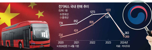 이제서야···정부 中 전기버스 실태조사