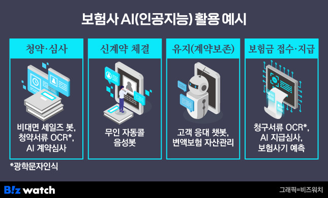 보험계약 심사에서 보험사기 방지까지ai 설계사 지원까지 톡톡