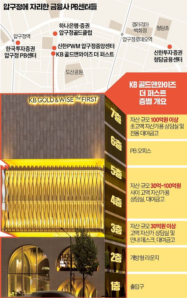 간판도 없는 도심 속 비밀공간3층은 30억 7층은 100억부터