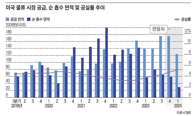 글로벌 부동산 인사이트 美 리테일 부동산 공실률 최저 전망리조트 시장 ‘주목