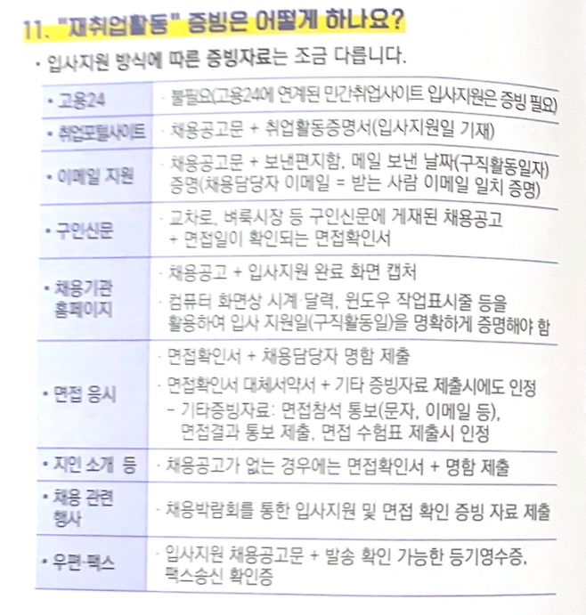 실업급여를 위한 구직활동 인정 방법 에펨코리아