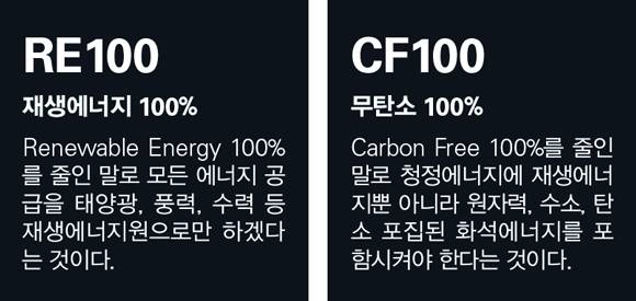 체코 원전 수주, RE100에서 CF100으로 전환하는 계기 삼아야 [쓴소리 곧은 소리]