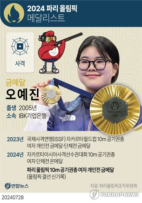 그래픽 2024 파리 올림픽 메달리스트 사격 오예진