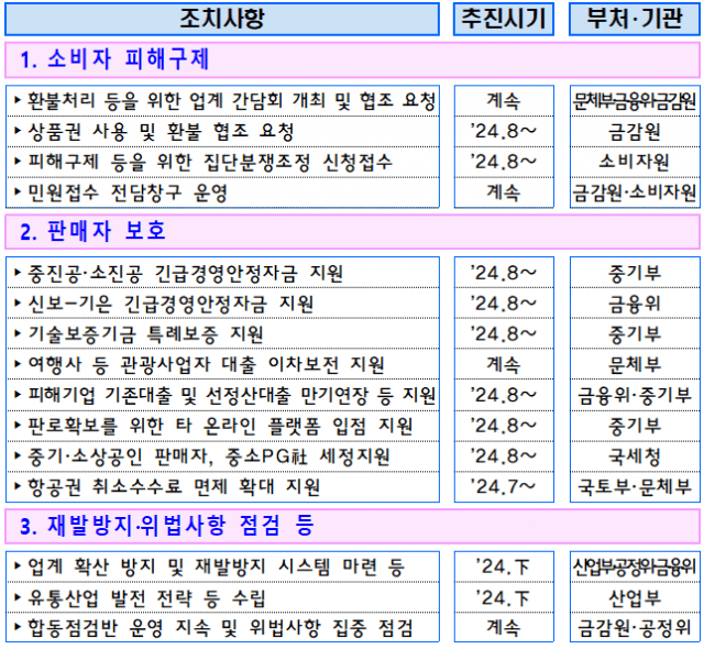정부 티메프 피해 중소상공인에 5600억원 이상 지원