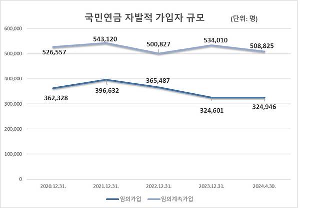 국민연금 月 9만원씩 10년 꼬박 부었더니쏠쏠하네 일확연금 노후부자