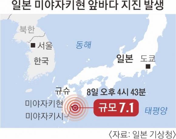 도쿄도 진동” 일본 또 51 지진‘난카이 대지진 공포 확산