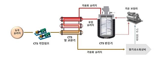 [KEET 2024] 엔텍스, 유기성 폐기물 감량화·에너지화 기술 선봬