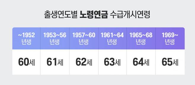 국민연금만 믿고 있었는데 어쩌나60대 부부 날벼락 일확연금 노후부자