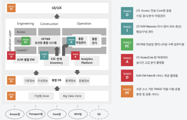SKT, AWS 칩 '그래비턴'으로 탄소배출량 어떻게 줄였나 | 블로터