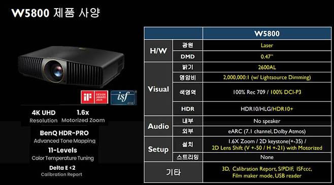 벤큐, 플래그십 4K 레이저 빔프로젝터, ‘W5800’ 공개