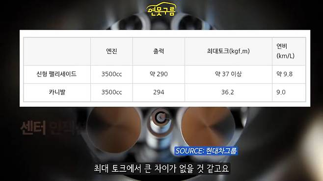 카니발은 나가있어” 신형 팰리세이드 25 하이브리드 연비 최초 공개 카텍