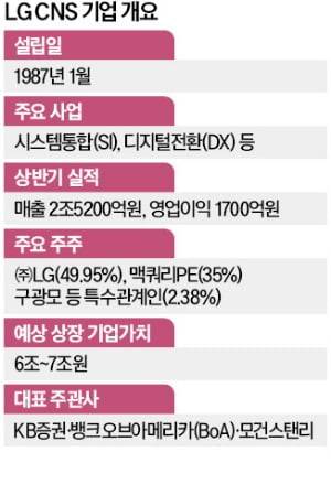 '몸값 7조' LG CNS 상장 도전…LG엔솔 이후 'IPO 최대어'