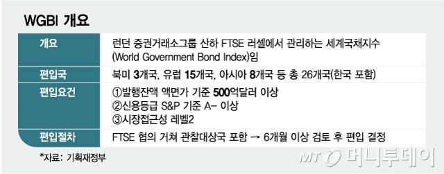 "자본시장 파이 커지고 위상 올라가"…WGBI 편입 의미 강조한 정부