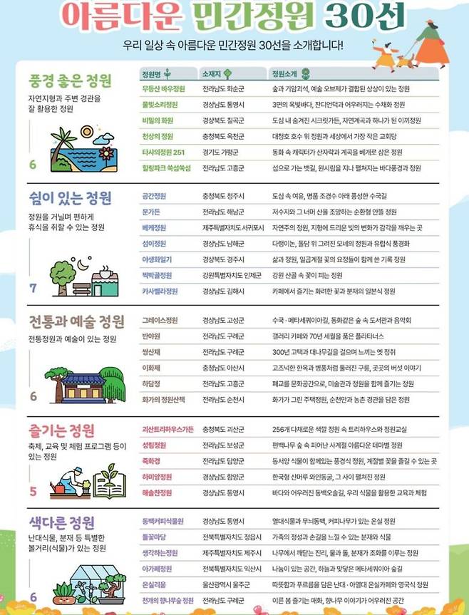 산림청이 인증하고 국민이 뽑았다 꼭 가봐야 할 ‘민간정원 30곳 여행탐구
