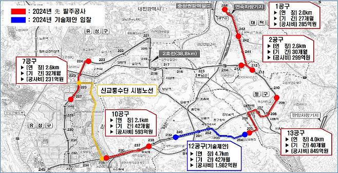 대전시 도시철도 2호선 트램 내년도 국비 3분의 1토막 비상