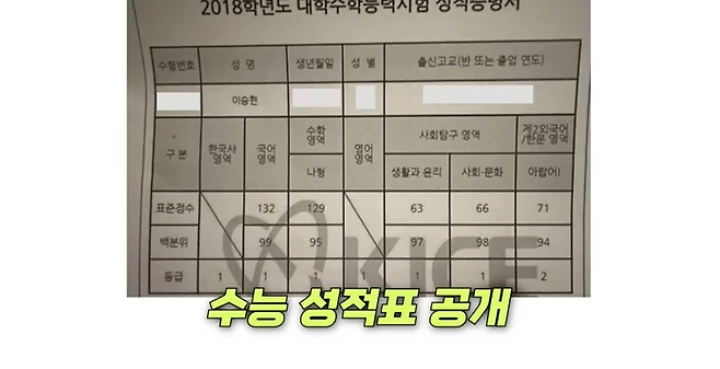 수능에서 4문제 틀렸는데 억울해서 펑펑 울었다는 175cm 미스코리아 眞 삶은영화