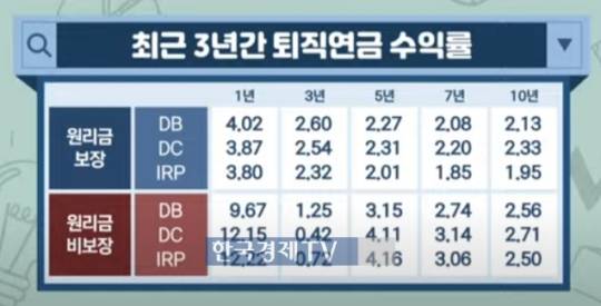 고고高高한 수익률 전략연금고수는 이것 담았다 투자의 재발견