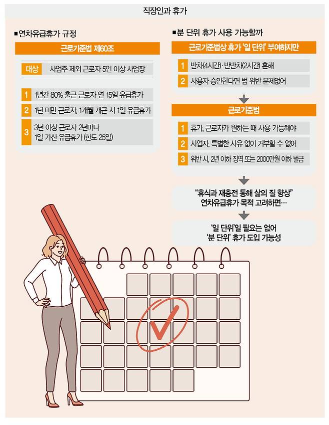 사장님 오늘 연차 10분 사용해도 될까요 질문