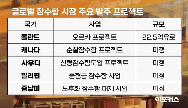 Hd현대중공업 한화오션 원팀 시대 예고한 배경은 이포커스