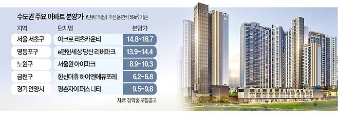 서울 분양가 6억 Vs 16억입지 따라 극과 극