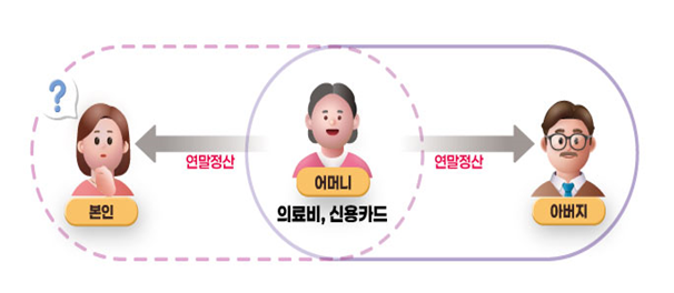 연소득 100만원 넘는 부양가족 자료 원천 배제···연말정산 시스템 개편