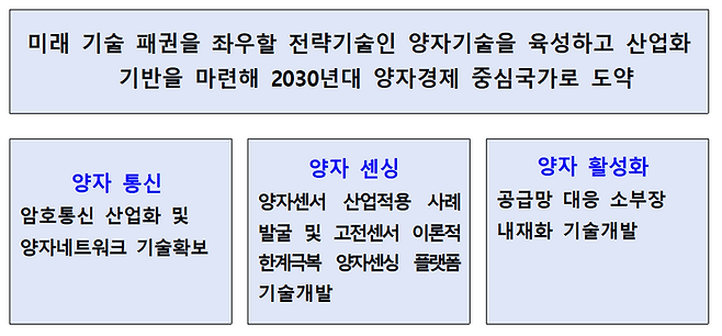 [디지털 혁신 지원 첨병 Iitp] 게임 체인저 양자기술 산업 활성화 및 원천 연구로 만반의 미래 준비