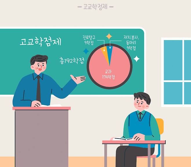 고교생 대학서 수업 듣고 고교·대학서 동시 학점받는다