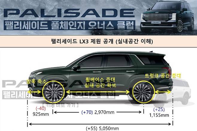 카니발 당장 취소 신형 팰리세이드 실내 크기 공개에 아빠들 혼절 뉴오토포스트