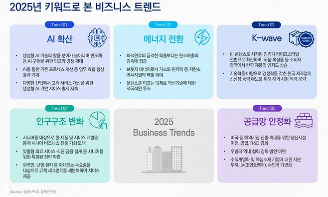 삼정kpmg 내년 반도체·스마트폰·바이오 성장 기대