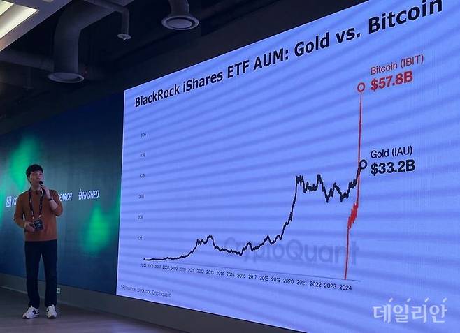 가상자산 판 주도 조짐 美韓 스테이블코인 규제 체계 마련해야