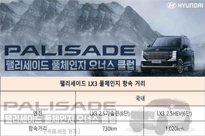주유 1번에 서울 부산 왕복 신형 팰리세이드 연비 무려 이 정도 뉴오토포스트