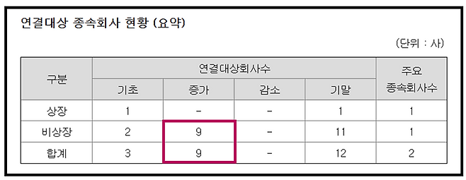 더블유게임즈 주가 여전히 매력적인 두 가지 이유 넘버스 투자생각 블로터