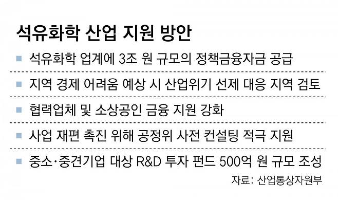 中 저가공세에 생존위기 석유화학 사업 매각 합병 유도한다