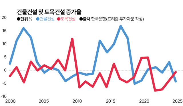한국 내수 경기는 어쩌다 이 모양이 되었을까 홍춘욱의 경제 지평선