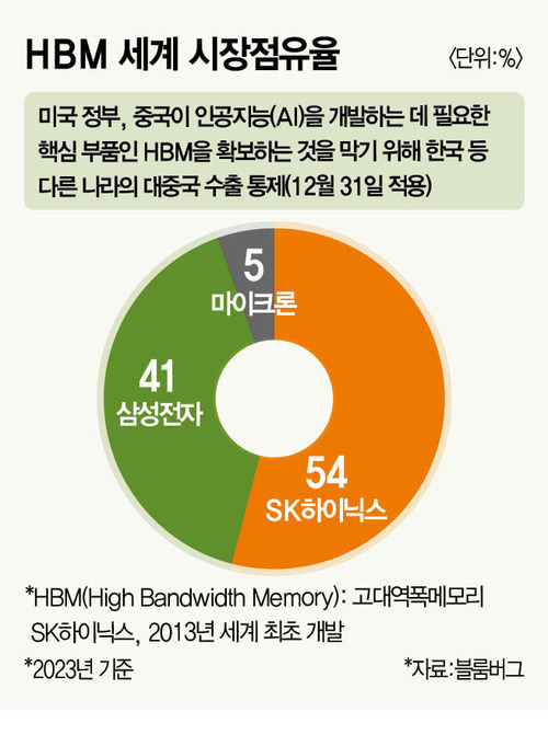 ‘절체절명 삼성전자 주도권 되찾을까