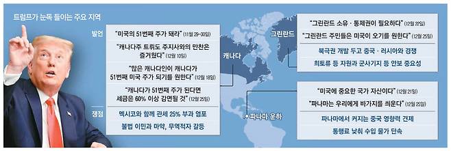 트럼프 加·파나마·그린란드에 폭풍도발