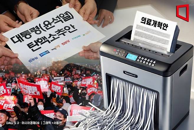 의료개혁 다시 고삐죄는 정부 Vs 의대 증원부터 철회해야 대립 재점화