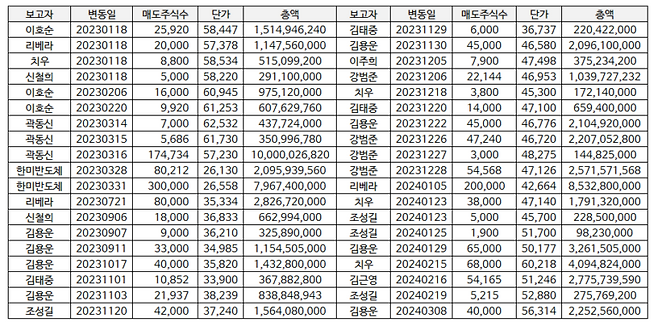 루닛 ‘특관자 매도 주가 악재가 된 이유 세 가지 넘버스 투자생각 블로터
