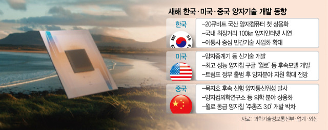 양자과학 퀀텀점프의 해···韓·美·中 기술전쟁 격화