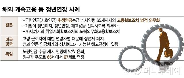 칠순까지 돈 벌어야죠 퇴직 후 재고용은퇴 걱정 던 이 나라