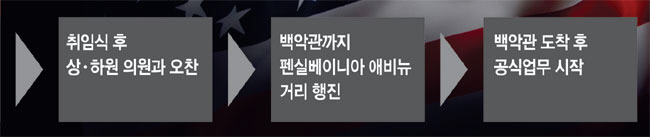 트럼프 20일 정오 취임선서 공연·오찬·거리행진 후 공식업무 시작 10문10답