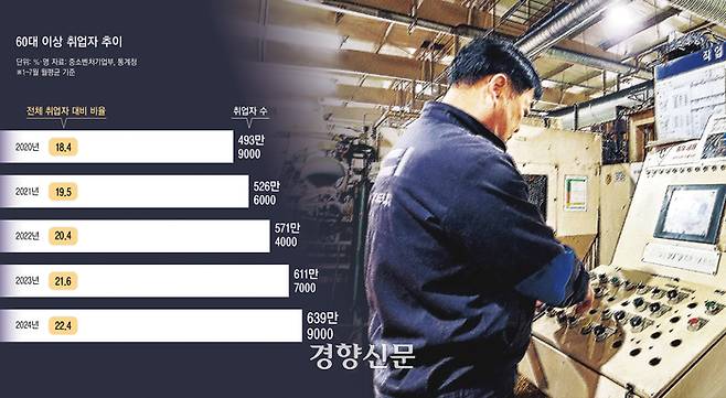 60살은 너무 어리죠”···베테랑은 좀 더 일하고 싶다 일하는 노인①
