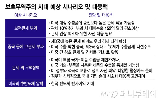 트럼프 보호무역 위협 위기를 기회로 적극 대응해야