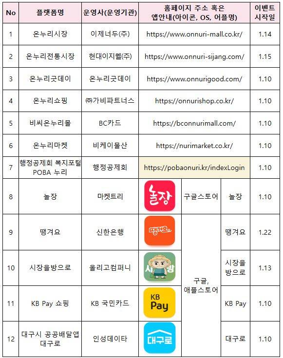 디지털 온누리상품권 할인·환급 15까지 40 소득공제 혜택