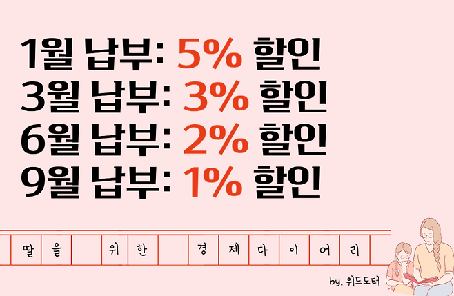 2025년 자동차세 연납신청으로 할인받아볼까 딸을 위한 경제 다이어리