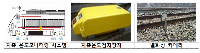 국토부 업무보고 상반기 건축구조기사 신설철도 도로 안전관리 강화