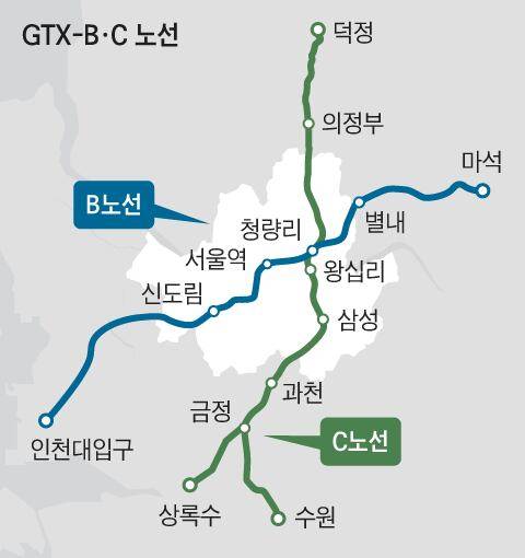 GTX-B·C 노선은 자금 조달 문제로 지지부진