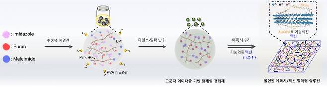산업 두루 쓰이는 에폭시 수지 고온 안정성·난연성 확보