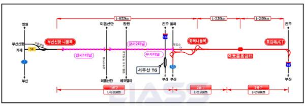 부산신항~김해 고속도로 건설 올해 상반기 착공 유력