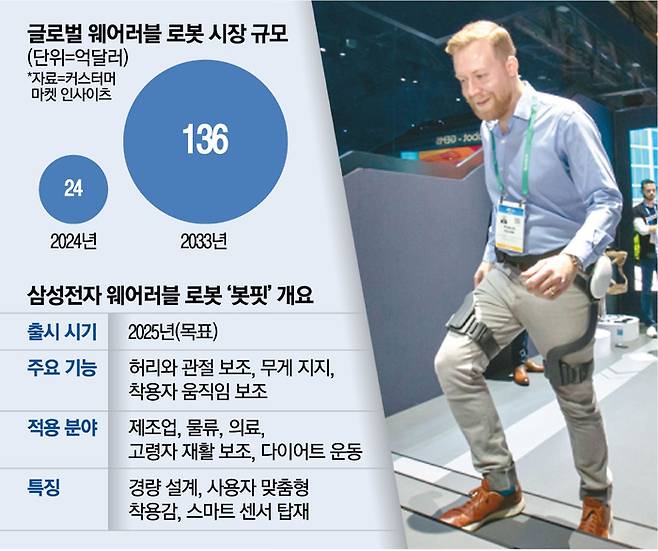 이것만 입으면 나도 아이언맨”삼성이 만든 웨어러블 로봇 언제 나올까